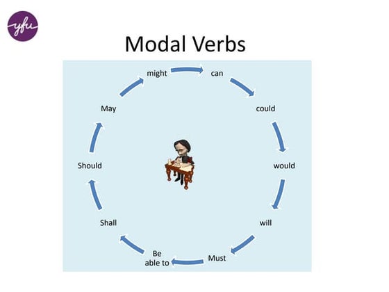 MODAL AND PHRASAL MODAL.pptx