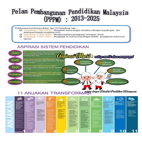 Pppm 2015 | DOCX