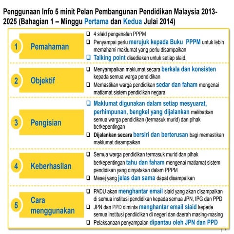 Pelan Pembangunan Pendidikan Malaysia | PPTX