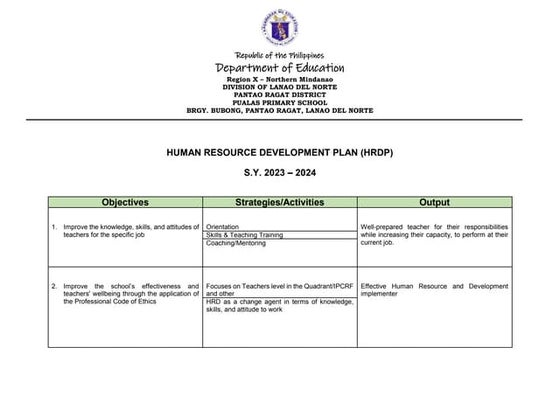 LAC PLAN 2025-2026.docx SAMPLE SCHOOL LEARNING ACTION CELL PLAN | DOCX