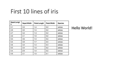 Create a Powerpoint using R software and ReporteRs package | PPT