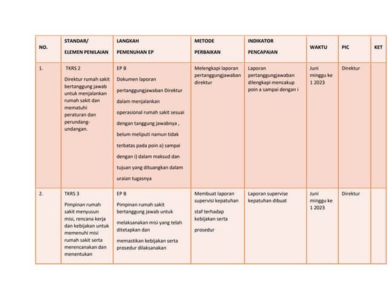 Rekomendasi Perencanaan Perbaikan Strategis | PPT