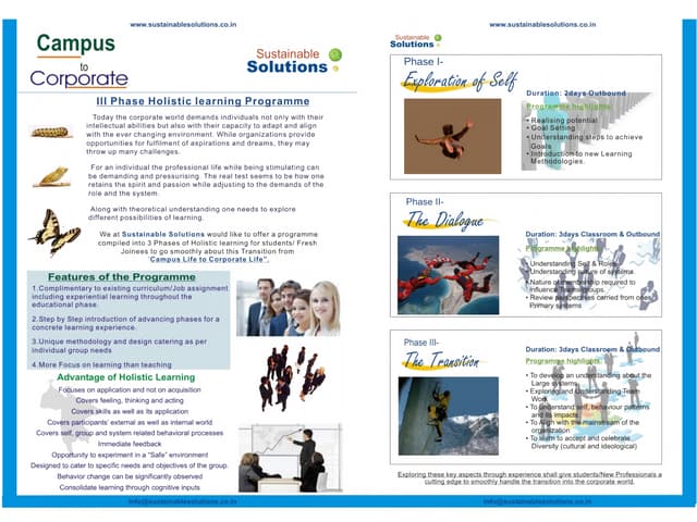 Creating Activity Based Learning Sessions Ppt