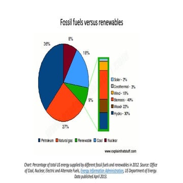 Fossil fuels | PPT
