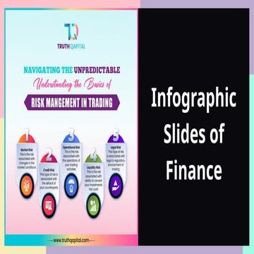 Navigating the Unpredictable Risk Management in Trading | PPT