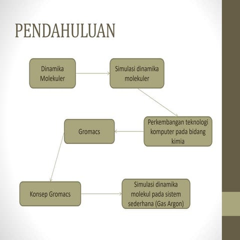 Argon Visualisasi MD.pptx