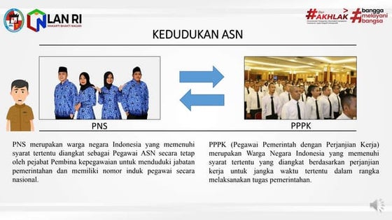 SMART ASN MANAJEMEN ASN Manajemen ASN pengelolaan ASN untuk ...