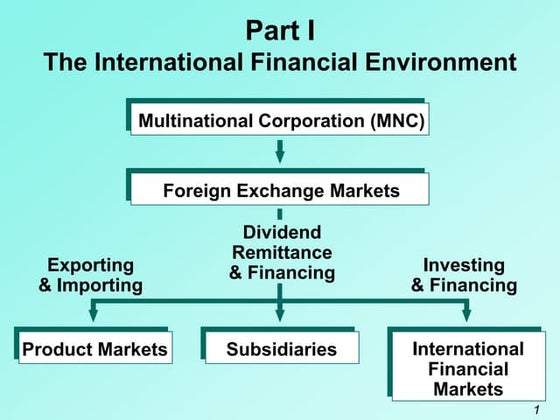 International financial management | PPT