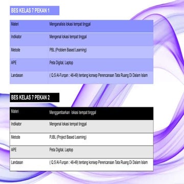 PPT. SMP Lolita pelajaran ips smp a .pptx
