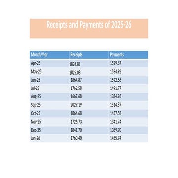 Receipts and payments of 2025-2026 ppt.pptx