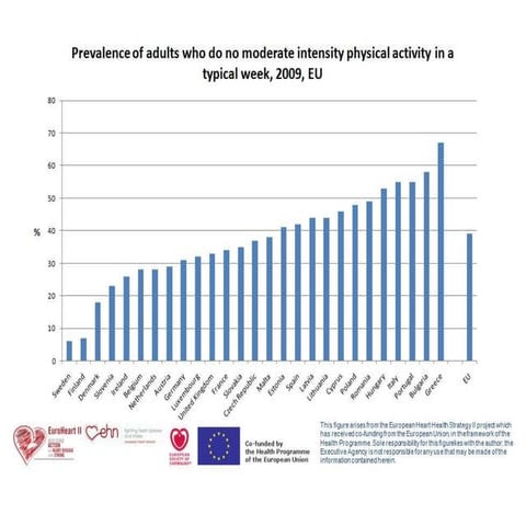 Chapter 6 - Physical Activity | PPT