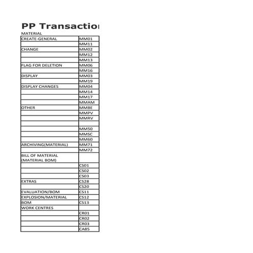 PP- T Codes | XLS