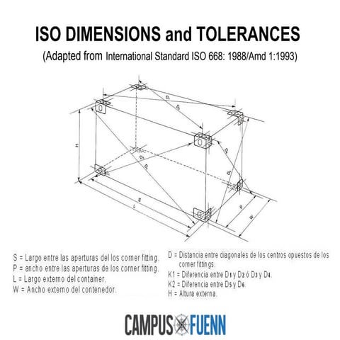 Dimensiones ISO | PPT