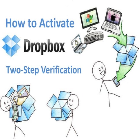 How to activate Dropbox two-step verification | PPT