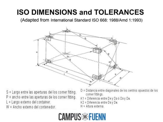 Container survey format flat rack | PDF