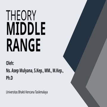 PPT - Middle Range Theory.pptx keperawatan | PPTX
