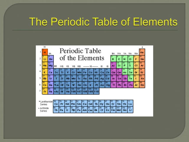 Classification Of Elements | PPT