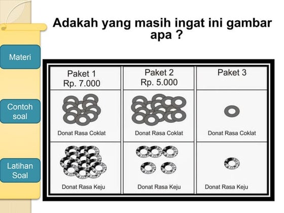 Sistem persamaan linear dua variabel (spldv) | PPT