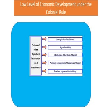 PPT-Unit-1-Lecture 2.pptx | Agriculture | Industries