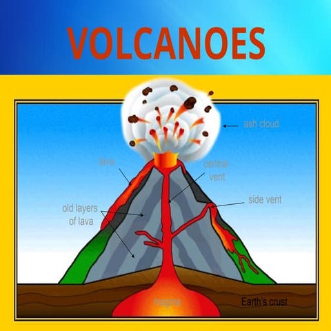 ppt-volcanoes-discussion-Copy.ppt 3rd qurater | PPT