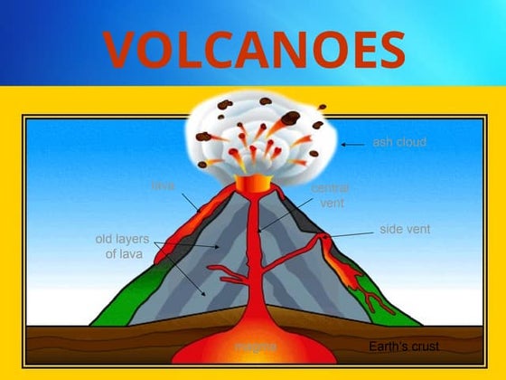 Volcanic landforms intrusive extrusive | PPTX | Geology | Science