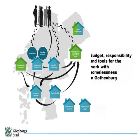 Budget, responsibility and tools for the work with homelessness in ...