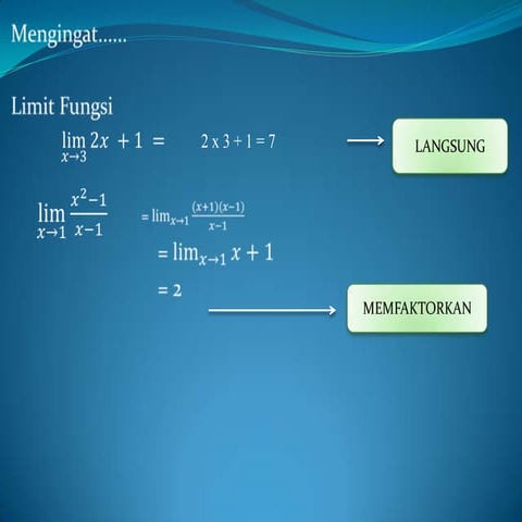 Turunan Fungsi | PPTX