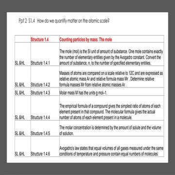 Ppt 2 S1.4Counting particles by mass The mole [Autosaved].pptx