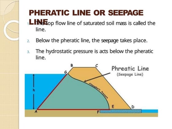 Dams are important hydraulic structures under civil Engineering | PPT