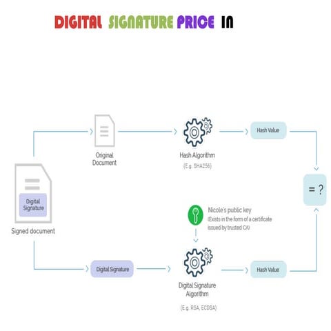 THIS ISDigital Signature Price in Delhi | PPTX