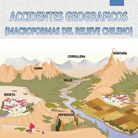 Ppt accidentes geograficos | PPT