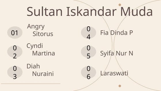 Contoh peta minda sirah rasulullah | PPT