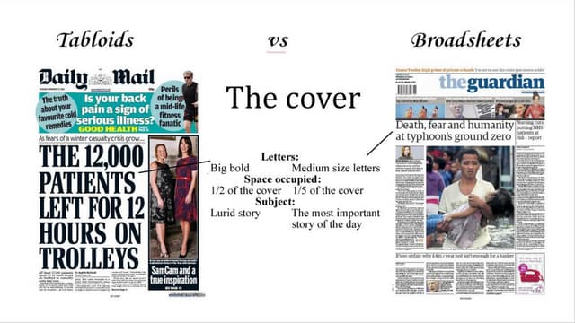The different types of newspapers | PPTX
