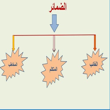 Ppt arabic | PPTX