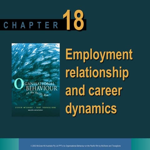 Organizational Behavior CH 18 | PPT