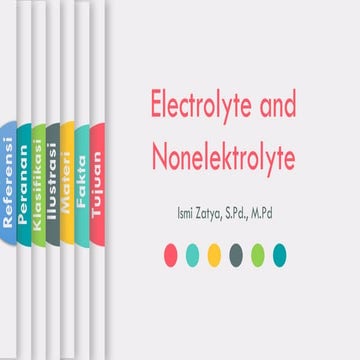 PPT Elektrolit dan Nonelektrolit 2025.pptx