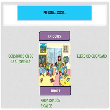 Ppt enfoque personal social | PPTX