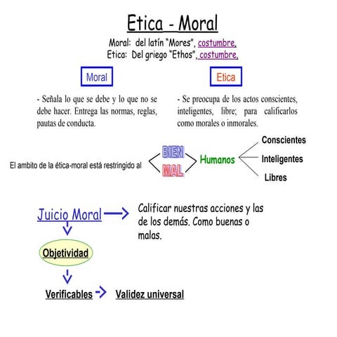 PPT ETICA Y MORAL.ppt Clases de etica y m | PPT