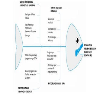 FISHBONE DIAGRAM | PPT