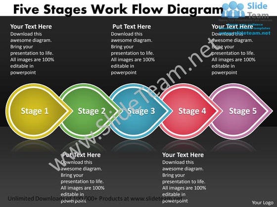 Explanations of process 5 stages flow chart manufacturing power point ...