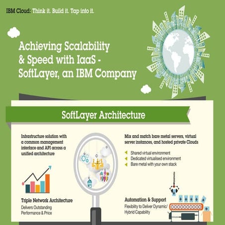 Achieving Scalability and Speed with Softlayer | PPT