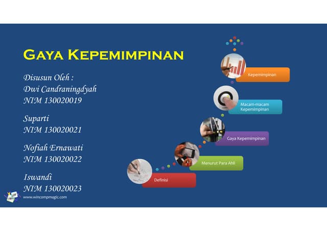 Kepemimpinan, Manajemen dan Organisasi (KMO) | PPTX