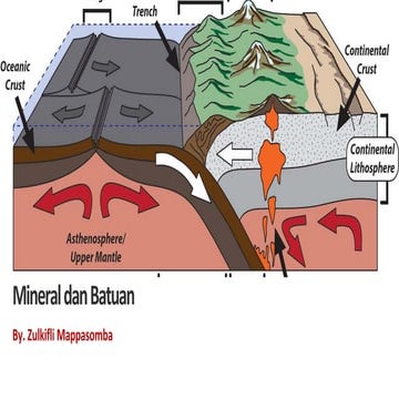 PPT Geologi 4 Mineral dan Batuan untuk perencanaan wilyah | PDF