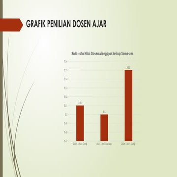 PPT GRAFIK dan TABEL RTM untuk persiapan .pptx