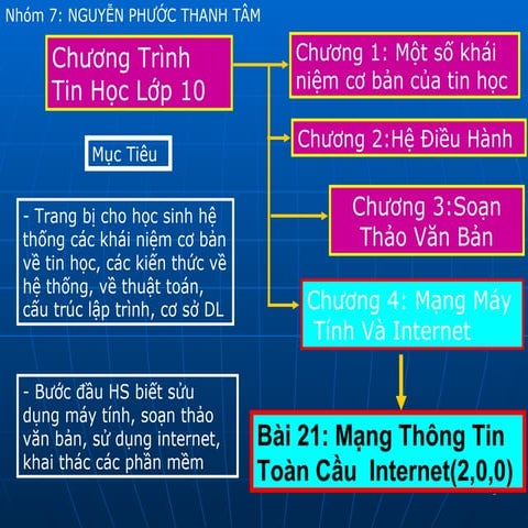 Nhom 7 - Tam - Bai 21, Tin hoc 10 | PPT