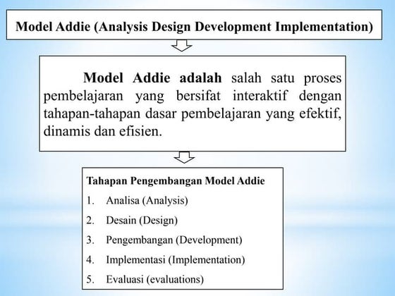 Penelitian pengembangan model plomp | PDF