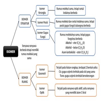 Jenis Jenis Isomer Dan Contoh Soal Isomer Ppt 