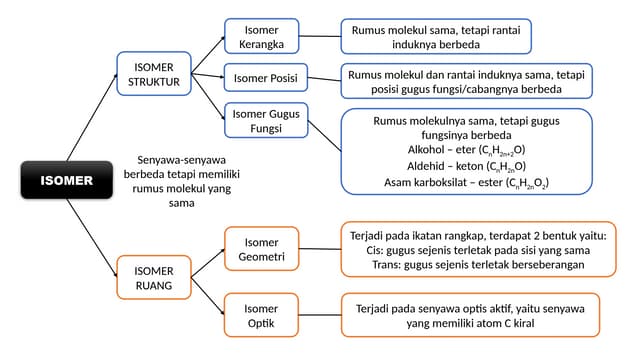 Jenis Jenis Isomer Dan Contoh Soal Isomer Ppt
