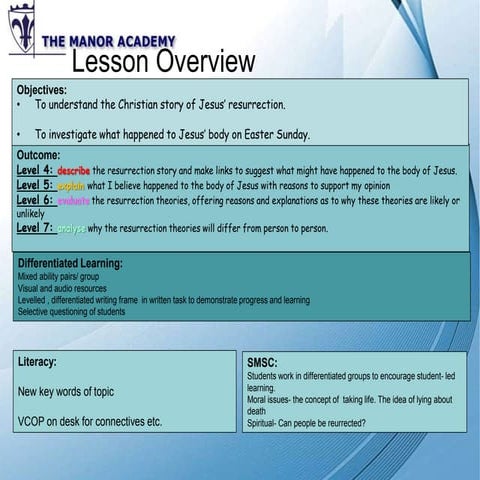 Ppt Jesus Resurrection Pptx