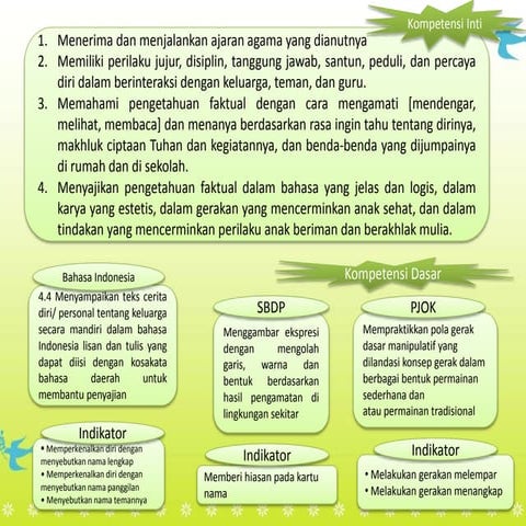 Ppt kls 1 tema 1 | PPTX